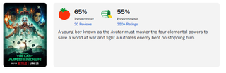 Steep Dive: "Avatar: The Last Airbender" Season Two Premieres 59% Worse ...